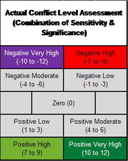 TIDE toolbox - Reports
